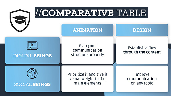 Tableau comparatif enseignement supérieur | Modèles Genially